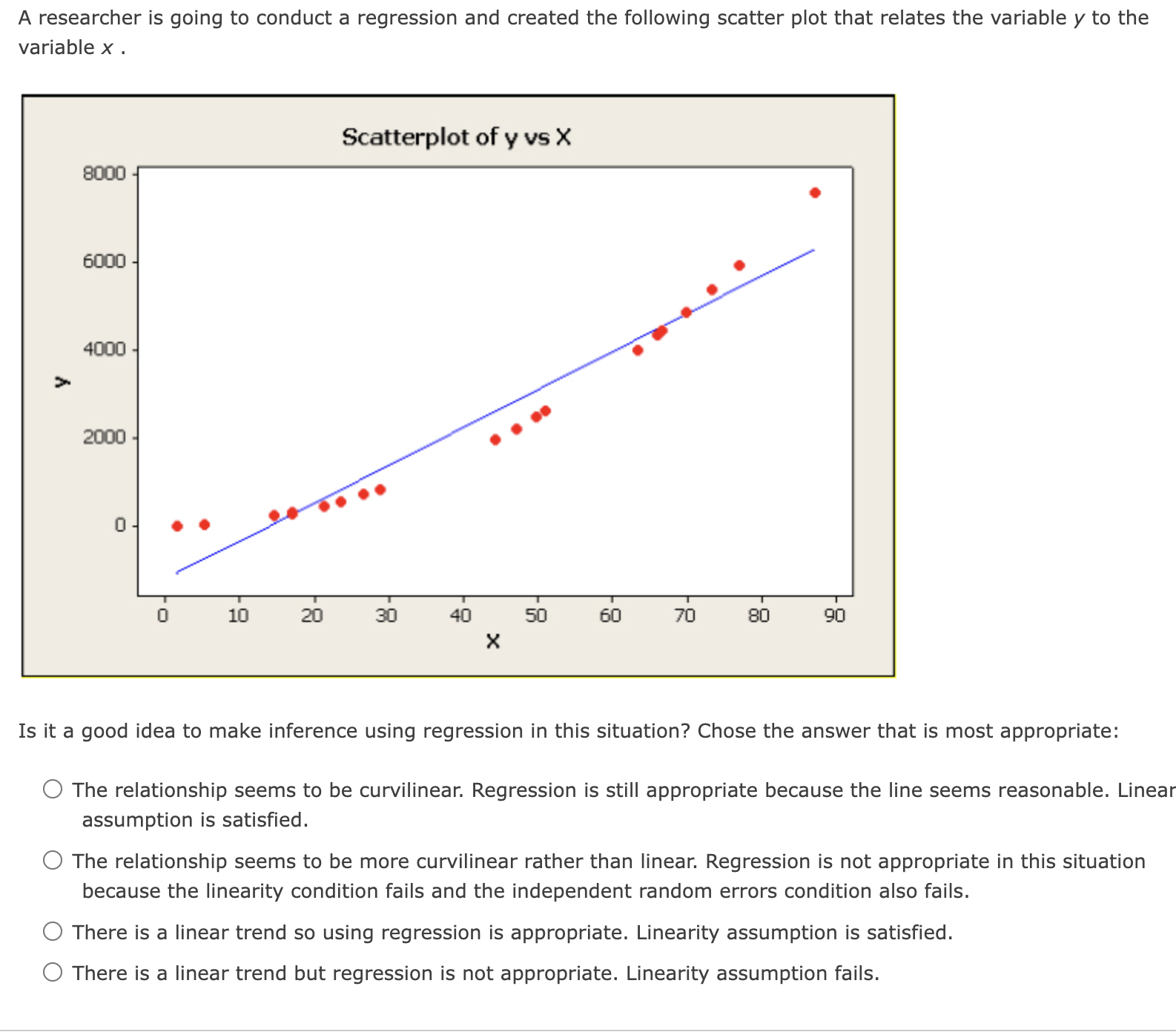 Solved A researcher is going to conduct a regression and | Chegg.com