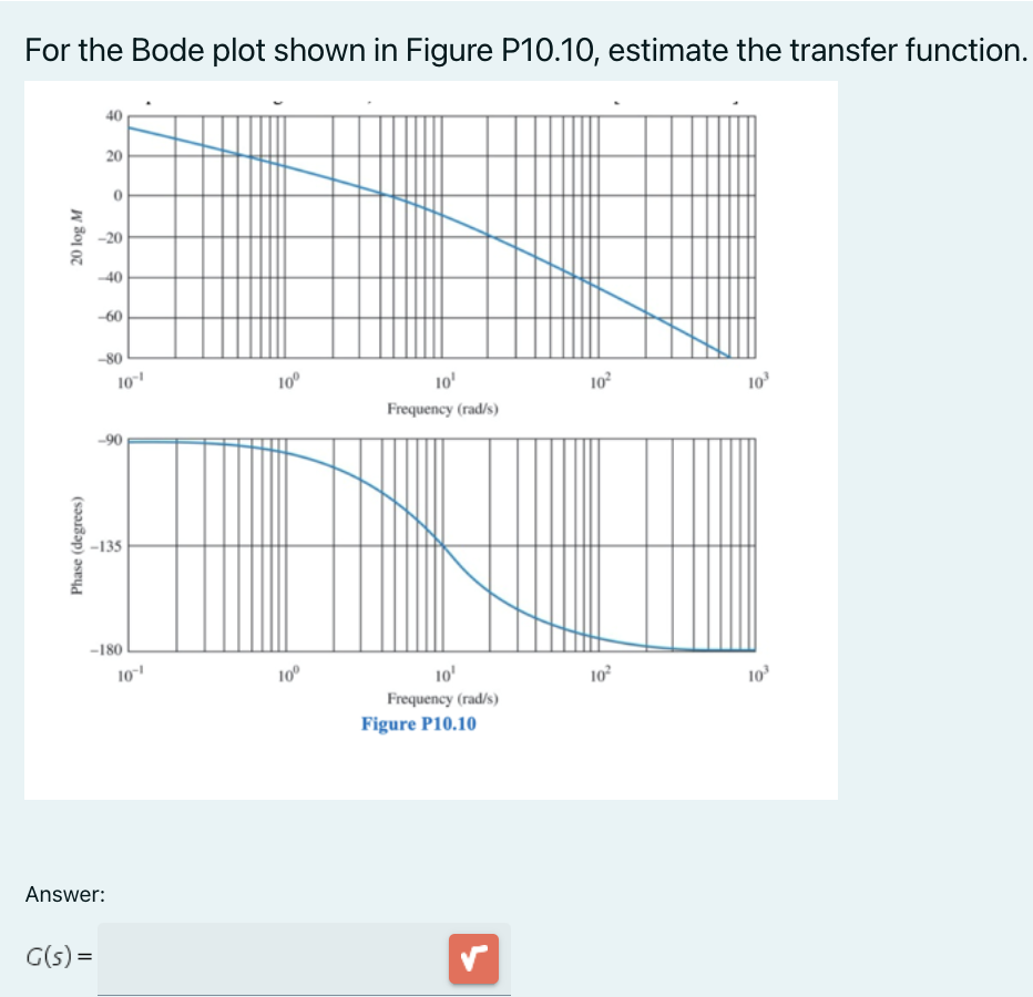 Solved For the Bode plot shown in Figure P10.10, estimate | Chegg.com
