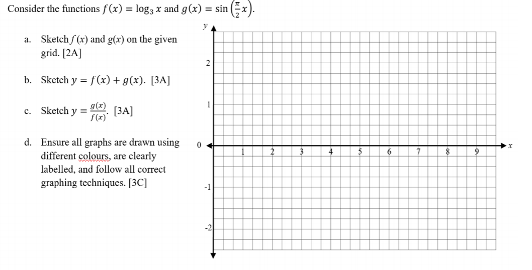 Solved Consider the functions f(x) = log3 x and g(x) = sin ( | Chegg.com