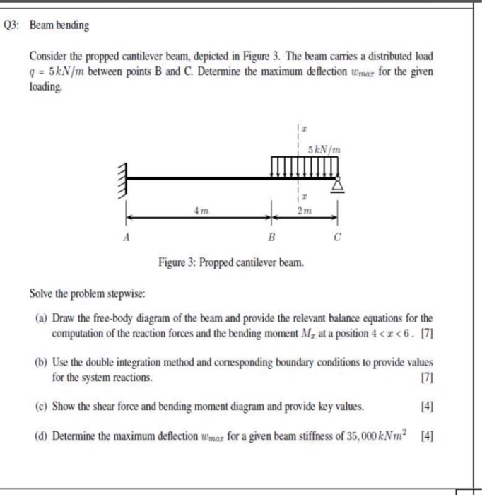 Solved Q3: Beam bending Consider the propped cantilever | Chegg.com Solved Q3: Beam bending Consider the propped cantilever | Chegg.com