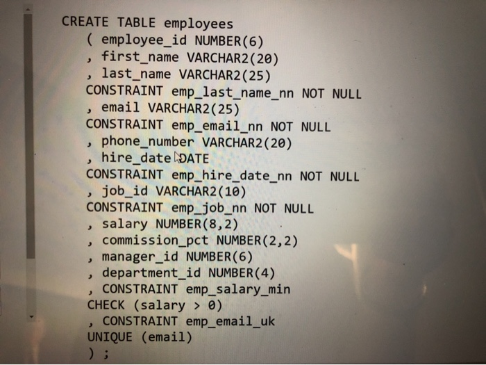 Solved CREATE TABLE employees ( employee_id NUMBER(6) , | Chegg.com