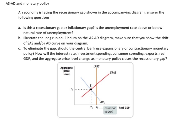 Solved AS-AD and monetary policy An economy is facing the | Chegg.com