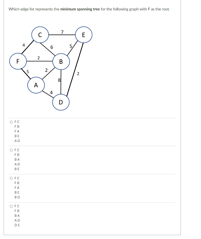 Solved Which edge list represents the minimum spanning tree | Chegg.com