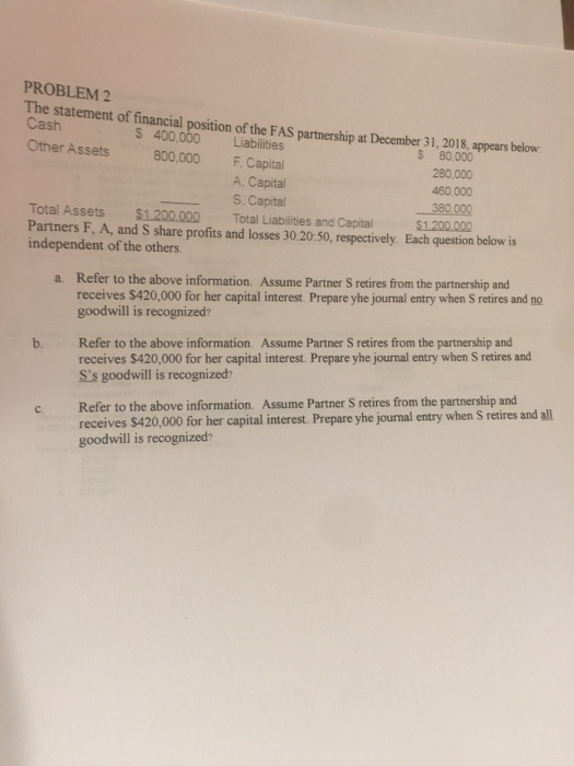 Solved The statement of financial position of the FAS | Chegg.com