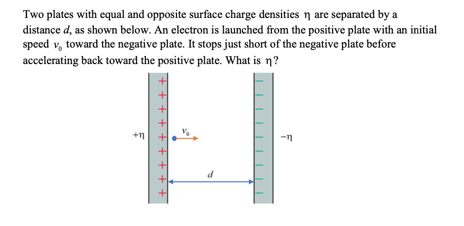 Solved Two plates with equal and opposite surface charge | Chegg.com