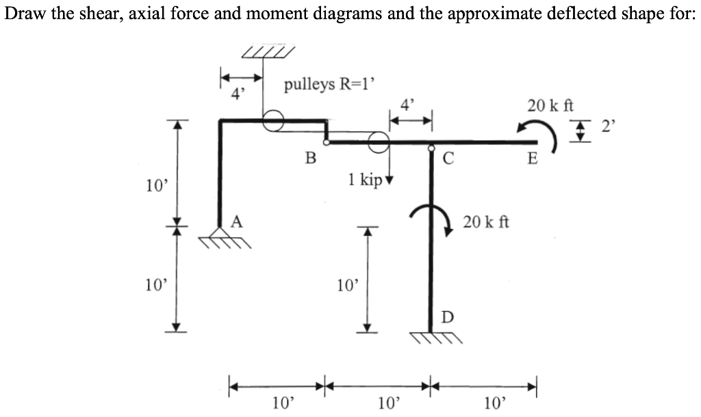 Solved Draw the shear, axial force and moment diagrams and | Chegg.com