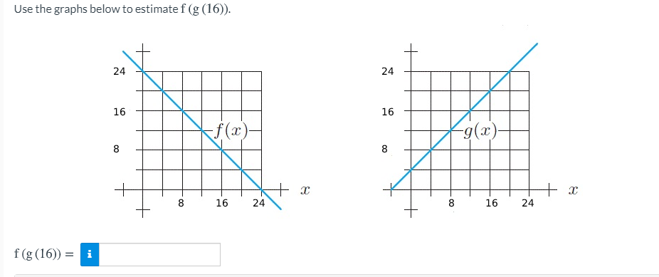 Solved Use the graphs below to estimate f(g(16)). 24 24 16 | Chegg.com