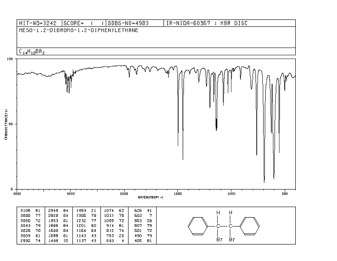 Solved IR SPECTRUM ANALYSIS It is difficult to evaluate the | Chegg.com Solved IR SPECTRUM ANALYSIS It is difficult to evaluate the | Chegg.com