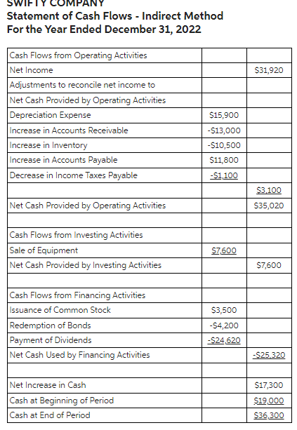 Solved Compute free cash flow. (Enter negative amount using | Chegg.com
