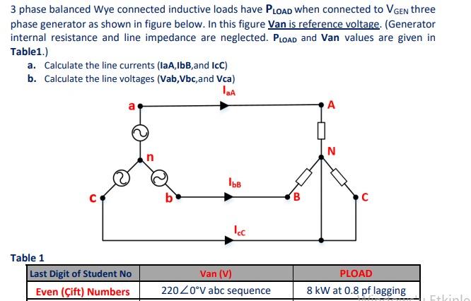 Solved 3 phase balanced Wye connected inductive loads have | Chegg.com