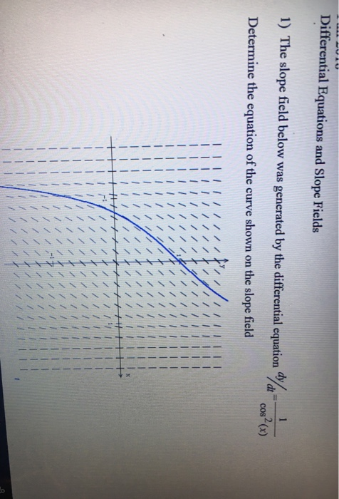 Solved Differential Equations and Slope Fields 1) The slope | Chegg.com