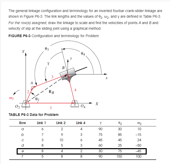 Solved The general linkage configuration and terminology for | Chegg.com