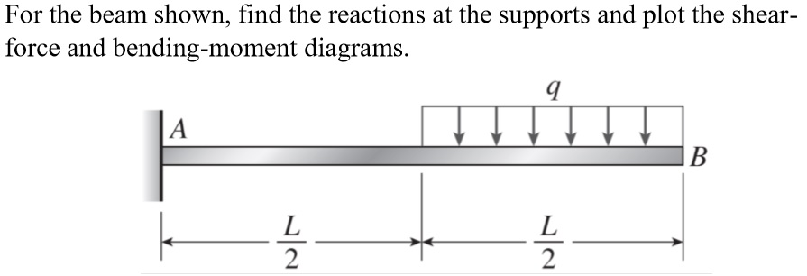 Solved For the beam shown, find the reactions at the | Chegg.com
