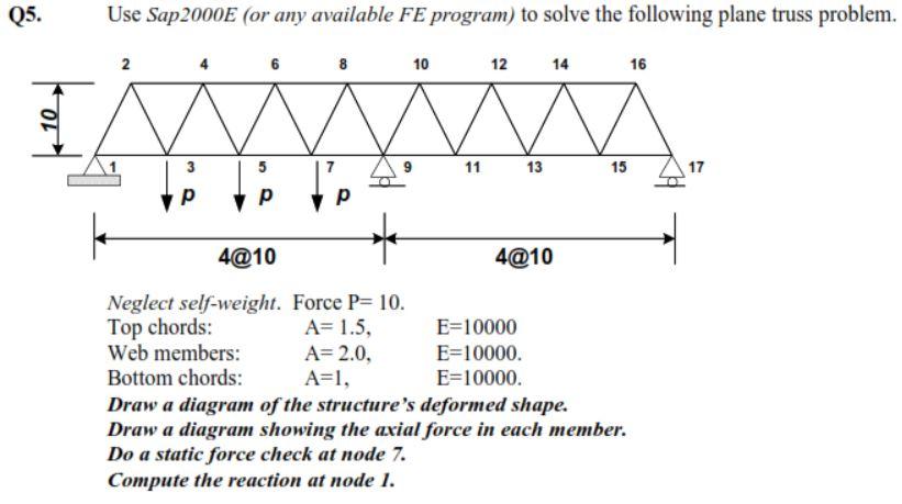 Neglect self-weight. Force P=10. Top chords: Web | Chegg.com