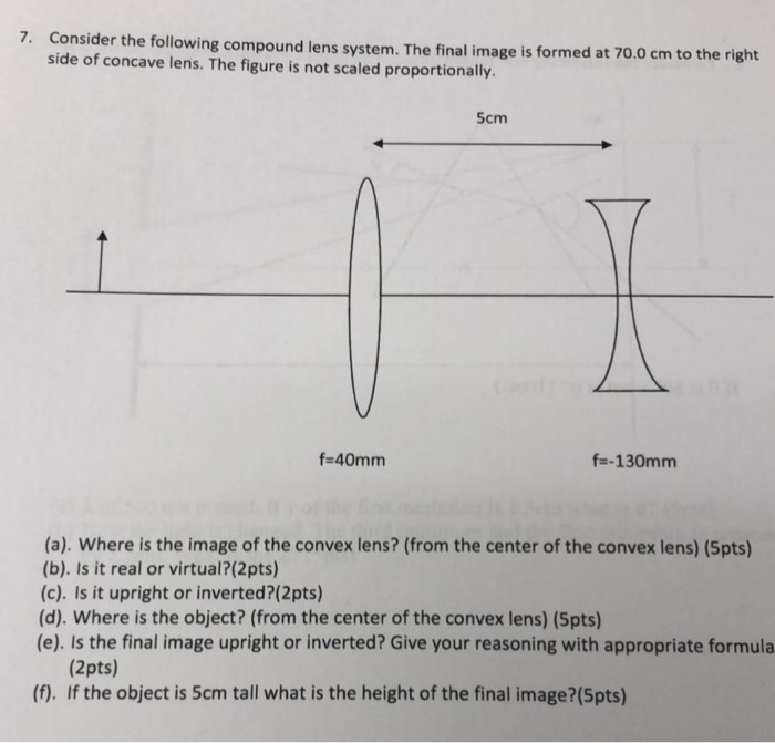 Consider The Compound Optical System Shown In The Diagram So