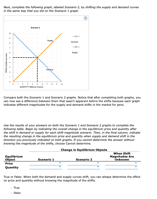 Next, complete the following graph, labeled Scenario | Chegg.com