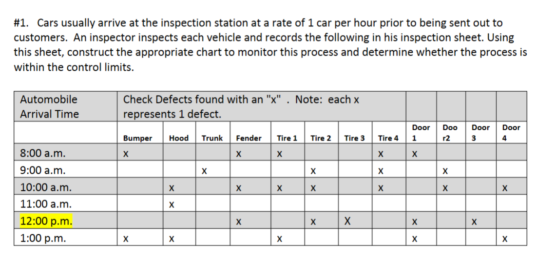 Solved \#1. Cars usually arrive at the inspection station at | Chegg.com