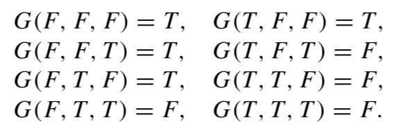 Solved Let G be the following three-place Boolean function | Chegg.com