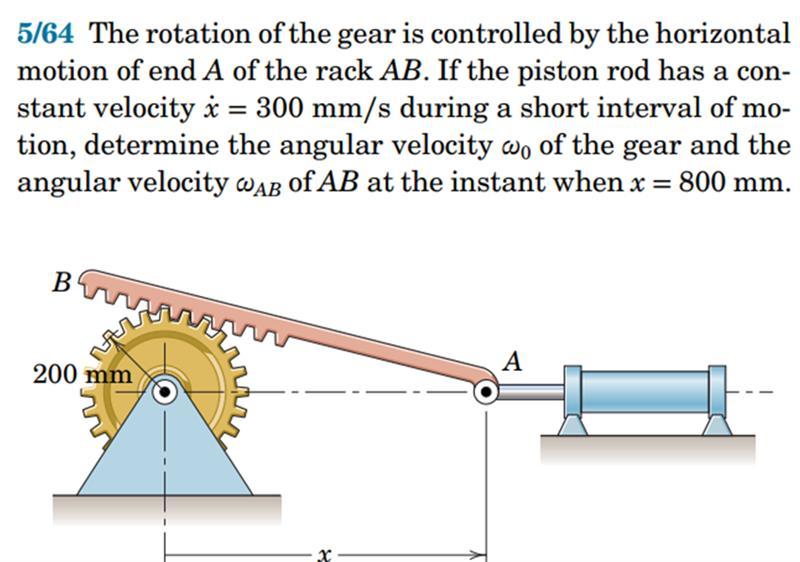 Solved 5/64 The rotation of the gear is controlled by the | Chegg.com