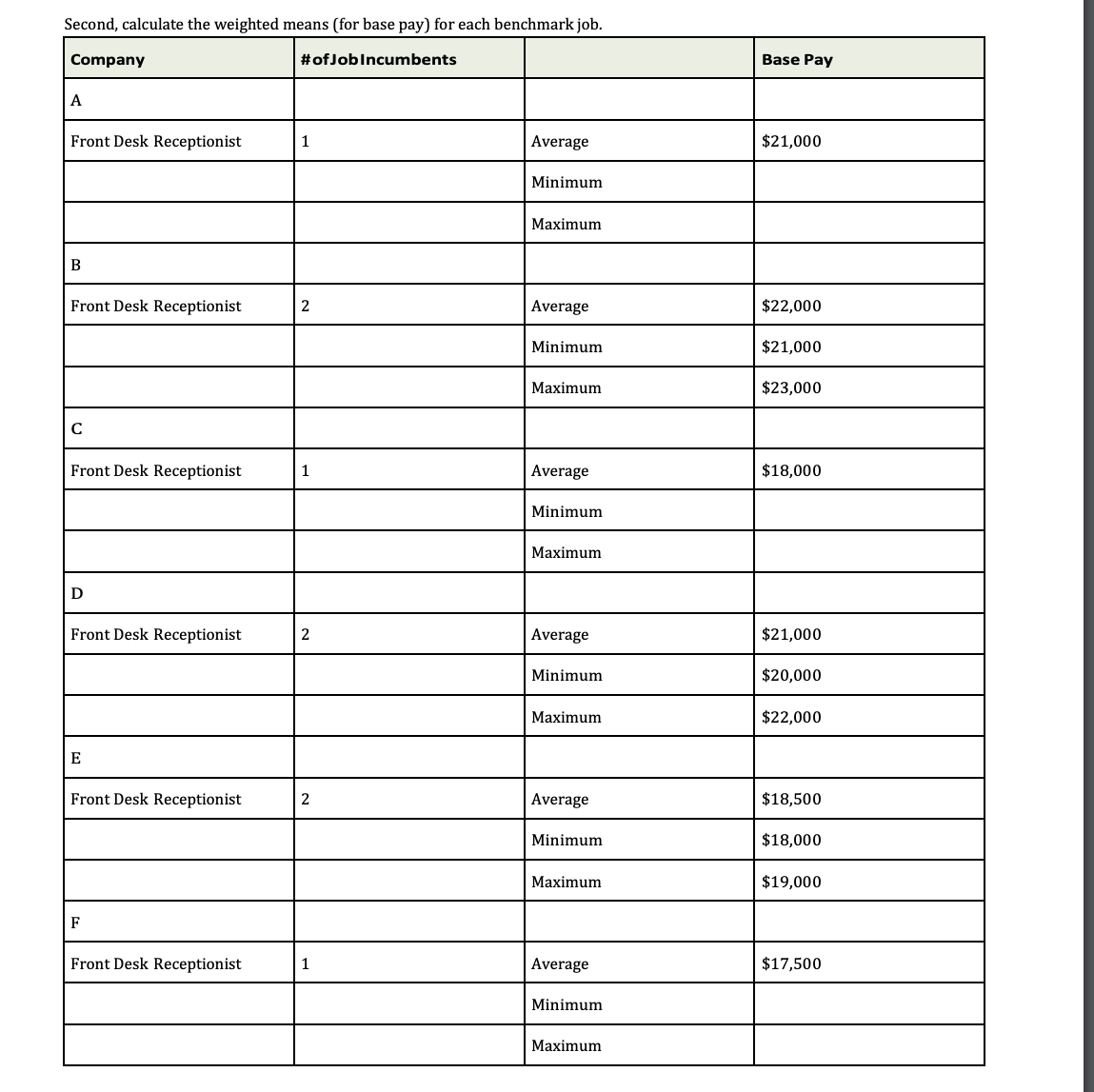 Solved Second, calculate the weighted means (for base pay) | Chegg.com