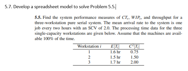 Solved 5.7. Develop a spreadsheet model to solve Problem | Chegg.com
