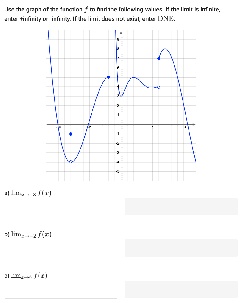 Solved Use the graph of the function f ﻿to find the | Chegg.com