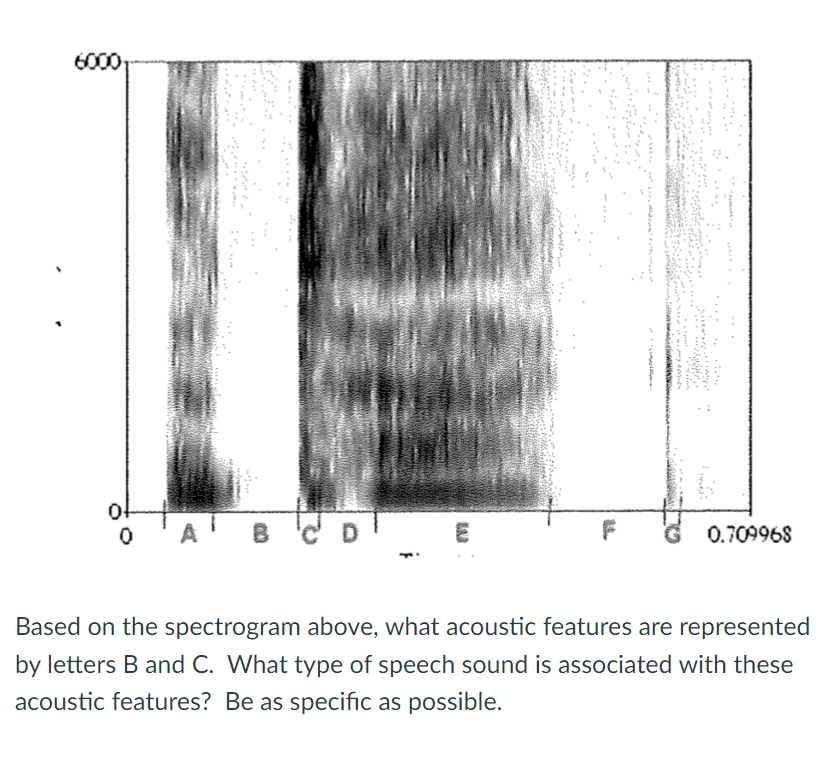 Solved Based on the spectrogram above, what acoustic | Chegg.com