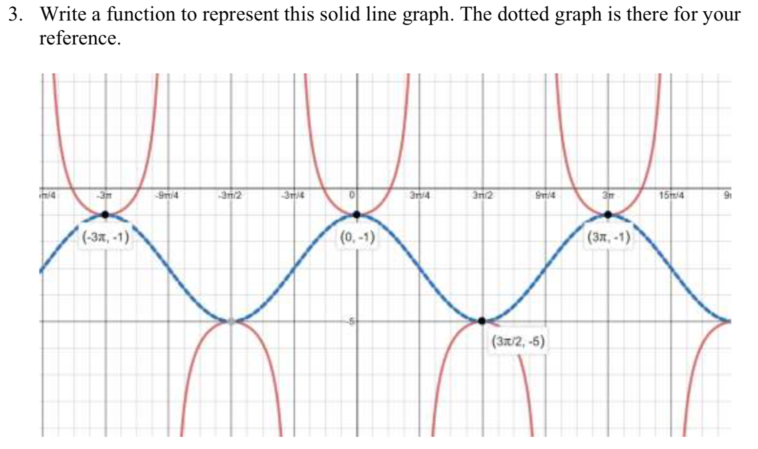 Solved 3. Write a function to represent this solid line | Chegg.com