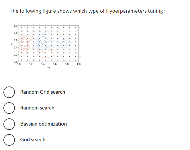 Solved The following figure shows which type of | Chegg.com