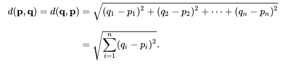 Solved Condensed Nearest Neighbor (CNN) Data reduction | Chegg.com