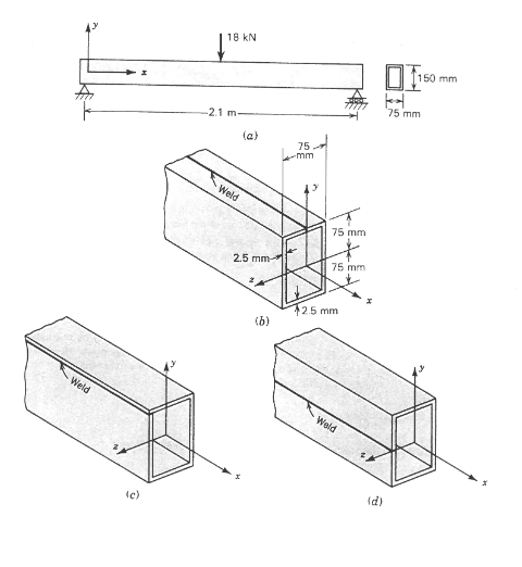 7. A strip of steel 450 mm wide, 2.2 m long and 2.5 | Chegg.com