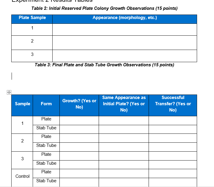 EXPERIMENT 2: BACTERIAL TRANSFER TO A STAB TUBE AND | Chegg.com