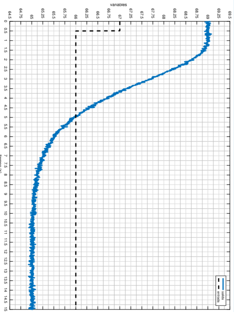Solved please add the steps to solve the exercises, to | Chegg.com