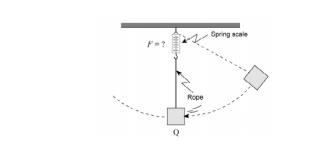 Solved A spring scale is attached to a block via a rope that | Chegg.com