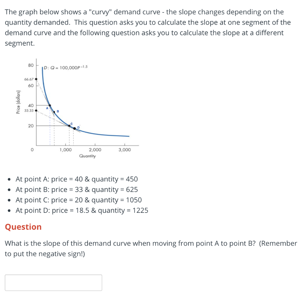 Solved The graph below shows a "curvy" demand curve - the | Chegg.com