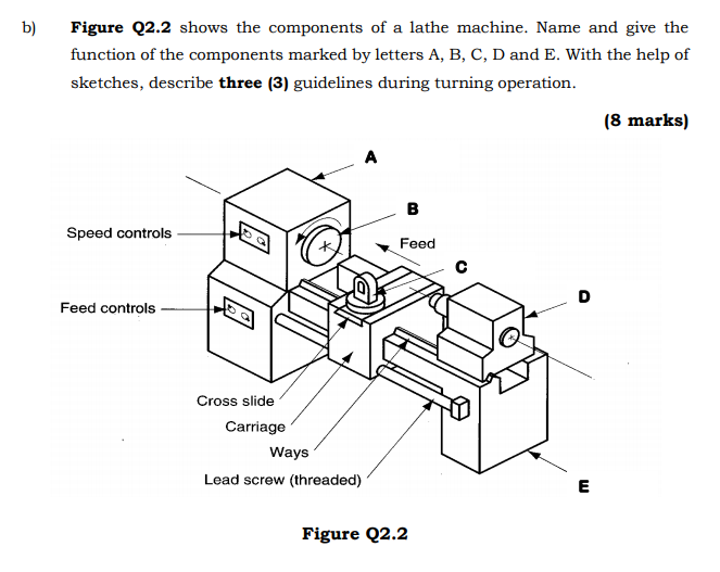 Solved b) Figure 22.2 shows the components of a lathe | Chegg.com