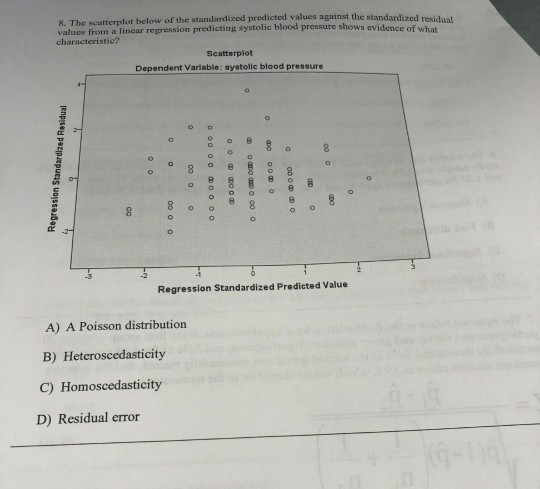 Solved 8. The scatterplot below of the standardized | Chegg.com