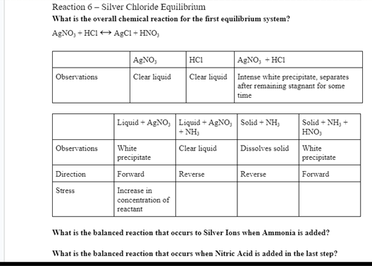 Solved Reaction 6 - Silver Chloride Equilibrium What is the | Chegg.com