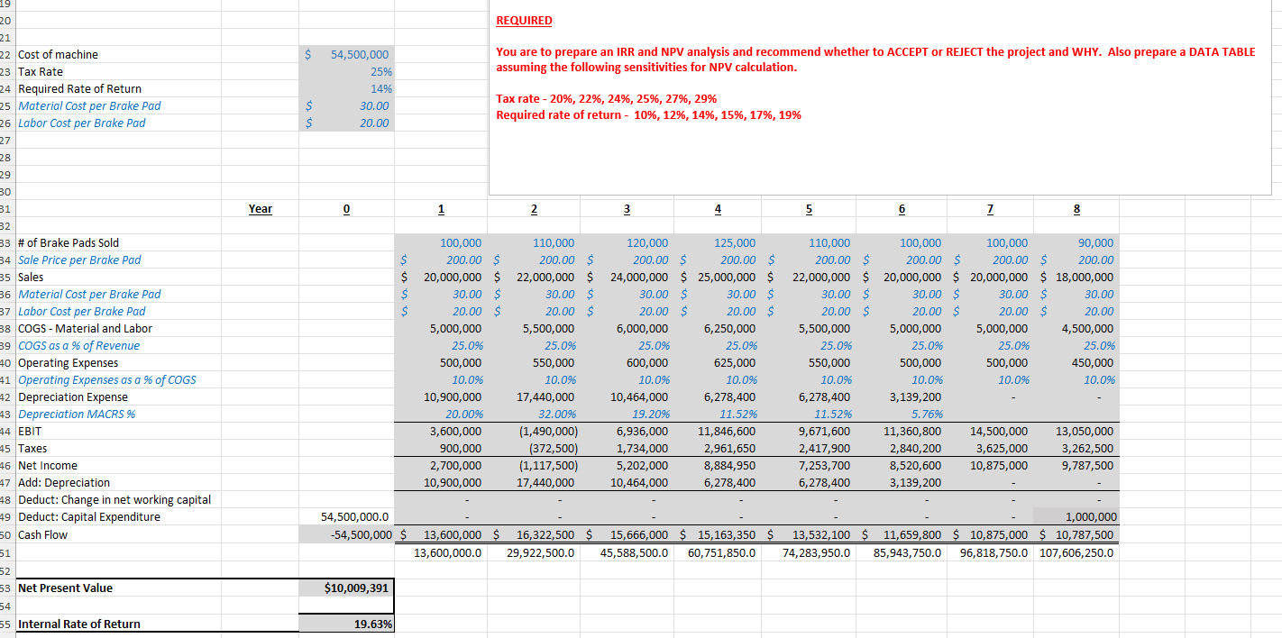 ATA TABLE | Chegg.com