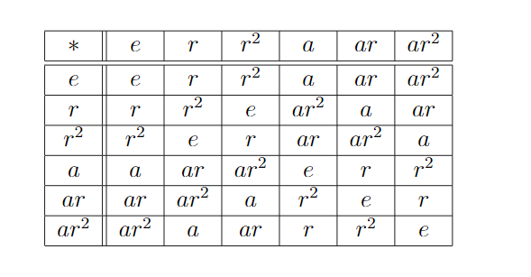 Solved What is the center of the group D4 of symmetries of | Chegg.com