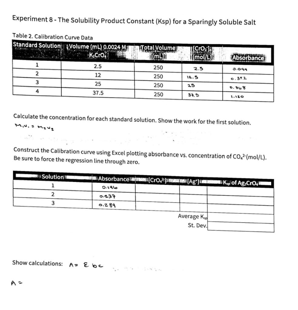 Experiment 8 - The Solubility Product Constant (Ksp) | Chegg.com
