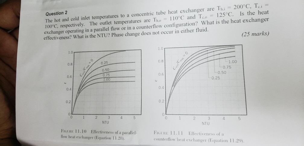 Solved Question 2 The hot and cold inlet temperatures to a | Chegg.com