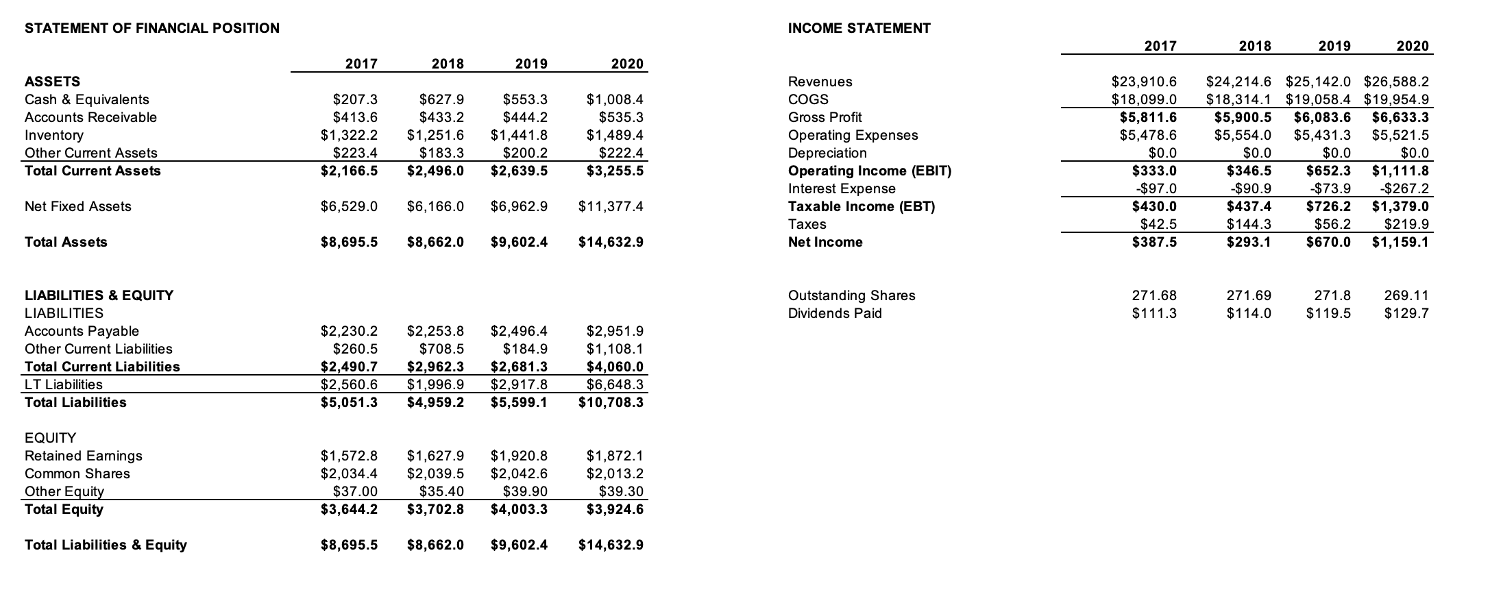 Solved calculate the efficiency ratio for the four years | Chegg.com