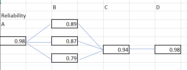 Solved See image for system reliability problem. For the B | Chegg.com