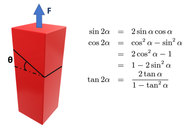Solved The pillar, with a square cross-section of 22.29 mm, | Chegg.com