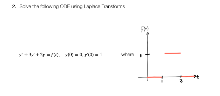Solved Solve the following ODE using Laplace | Chegg.com