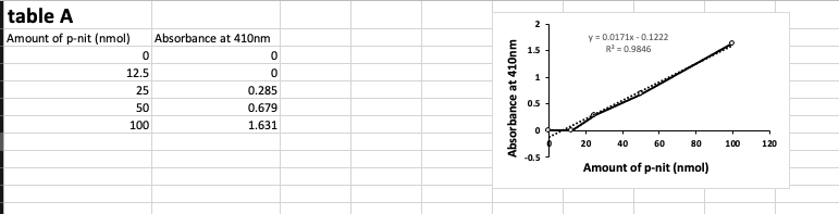 Solved I need help making a figure legend, but it needs to | Chegg.com