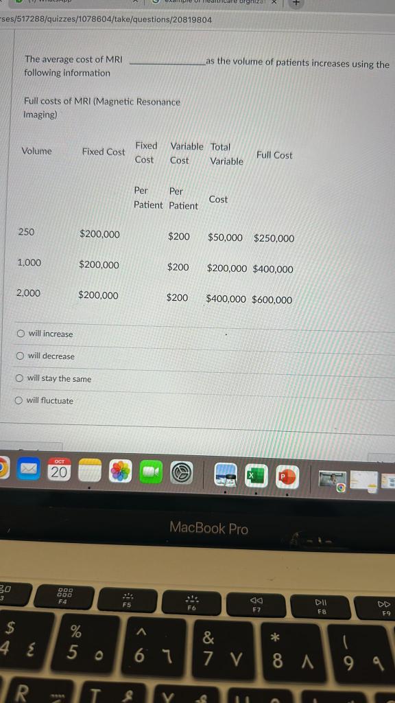 Solved The average cost of MRI as the volume of patients | Chegg.com