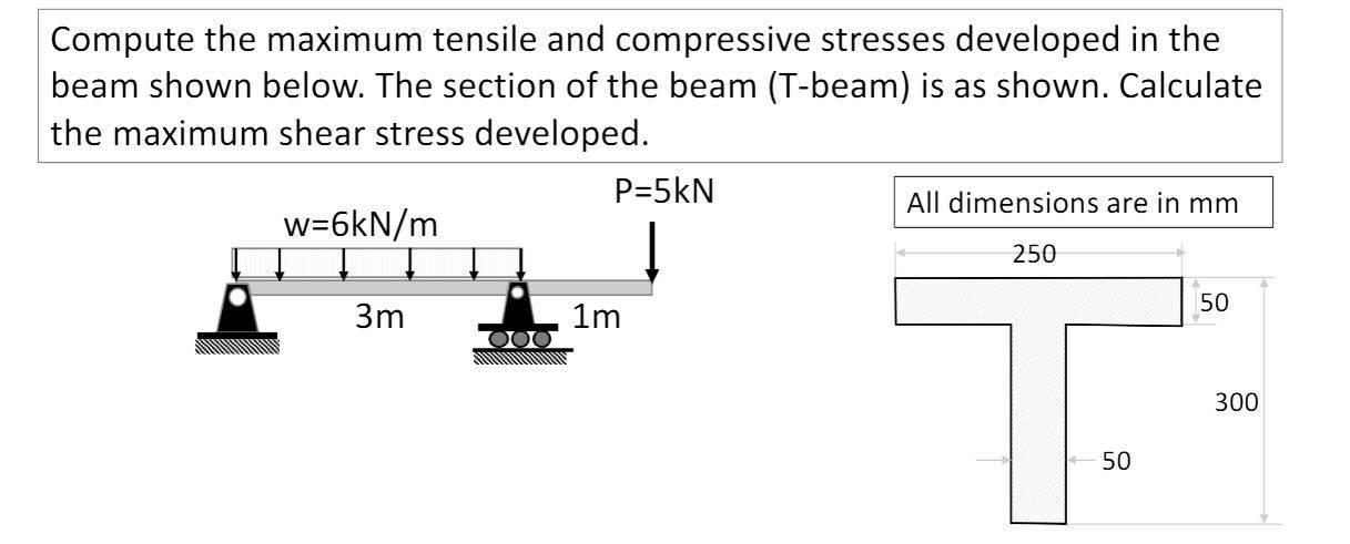 Solved Compute the maximum tensile and compressive stresses | Chegg.com