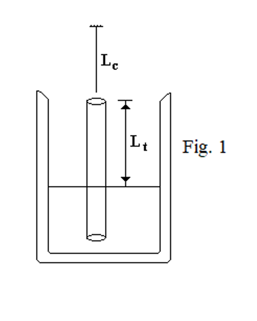 solved-fig-1-shows-a-column-of-air-of-variable-length-and-chegg